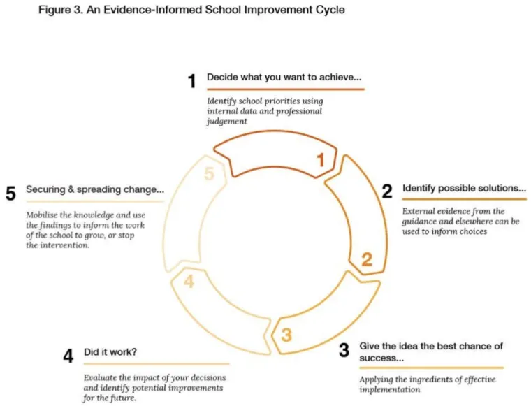 How to implement effective professional development in your setting ...