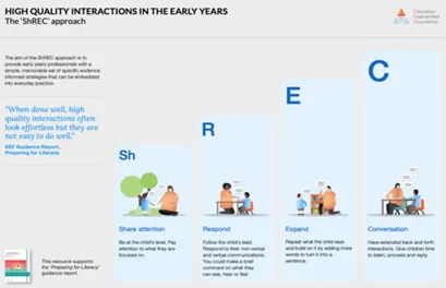 Preparing for literacy | Stronger Practice Hubs
