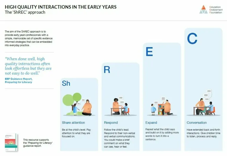 The ShREC approach in practice | Stronger Practice Hubs