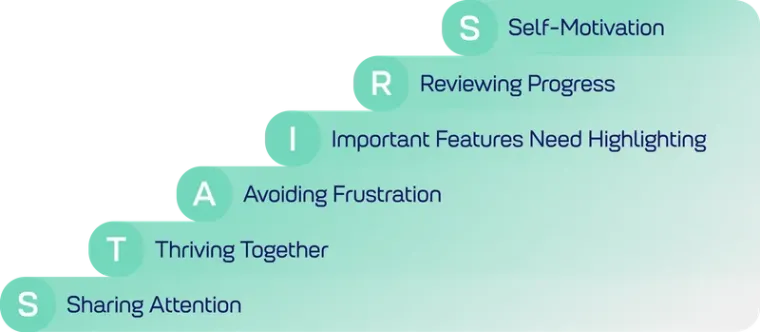 Positive Maths By Daniela Jamois, Lead Practitioner at London South ...