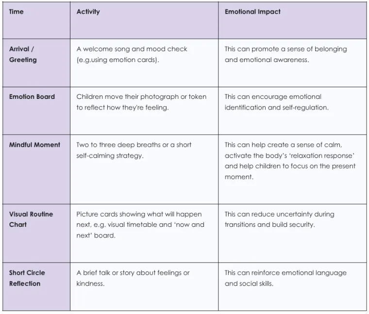 A Calm Start: The Power of Morning Routines in Early Years | Stronger ...