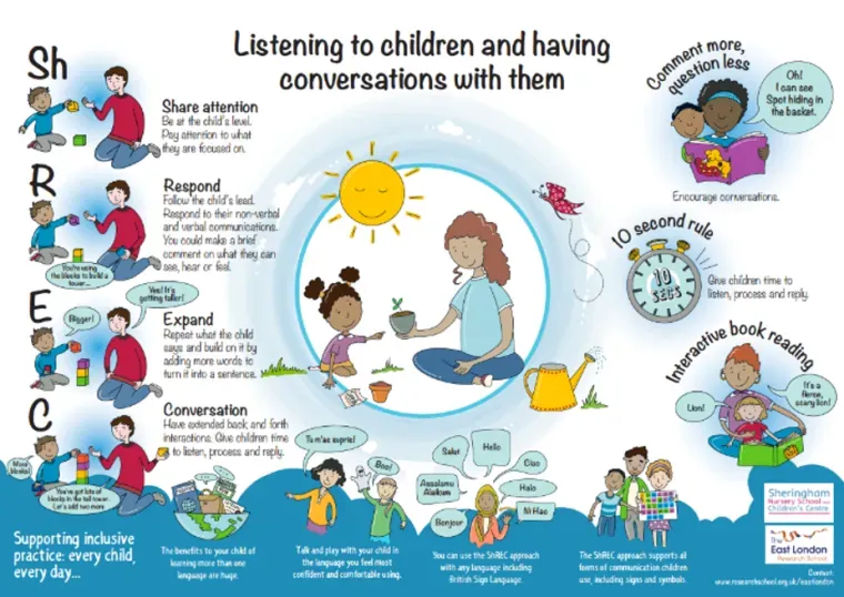 A Case Study on Child G with Speech Language and Communication Needs ...